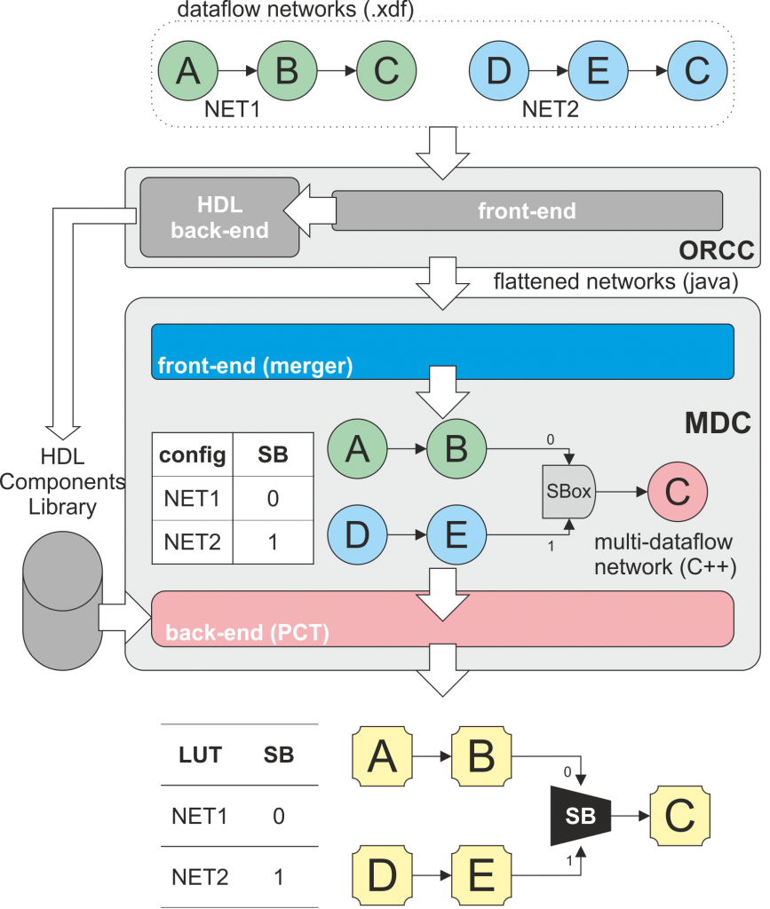 The Multi Dataflow Composer Tool - FitOptiVis The Multi Dataflow Composer Tool - FitOptiVis